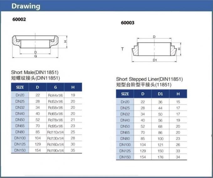 SMS,DIN,IDF standard stainless steel 304 316L sanitary forged union for ... SMS,DIN,IDF standard stainless steel 304 316L sanitary forged union for ...