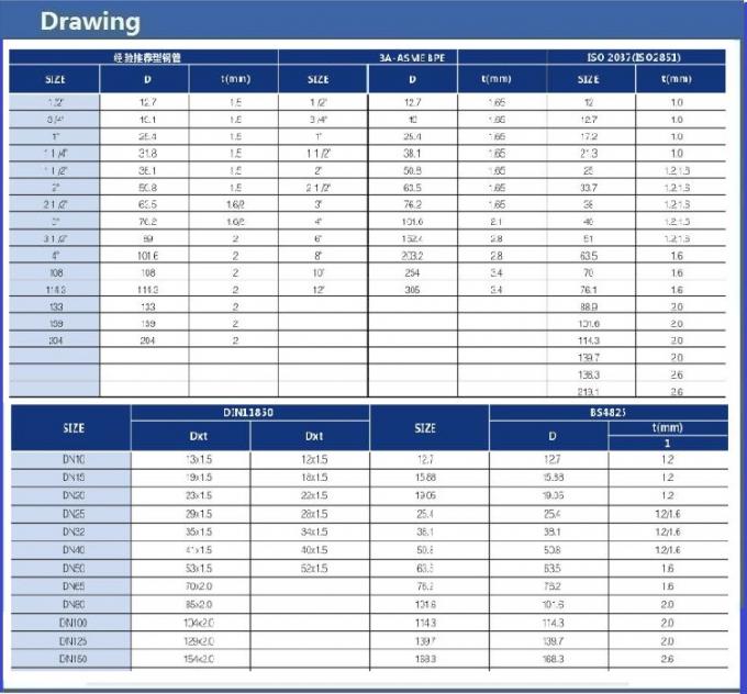 DONJOY ASME BPE STAINLESS STEEL SEAMLESS TUBING FITTINGS