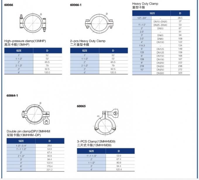 Sanitary Tri Clamp Union Single Pin Clamp SS304 SMS / DIN/3A CE Certificate