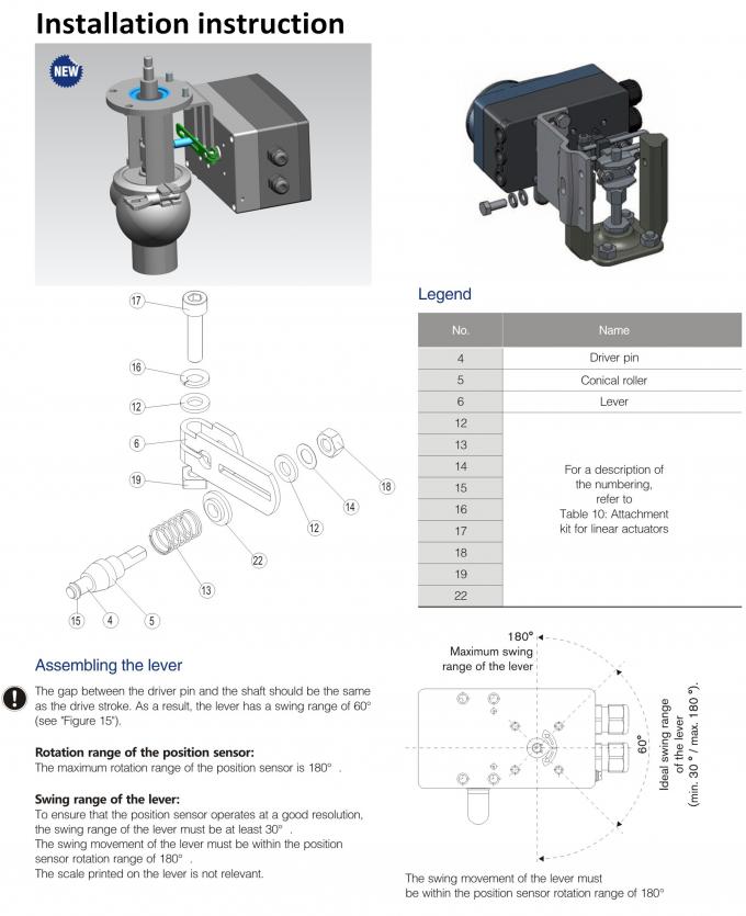 Pneumatic Valve Positioner 0 / 4-20mA IL-Top-S Controller