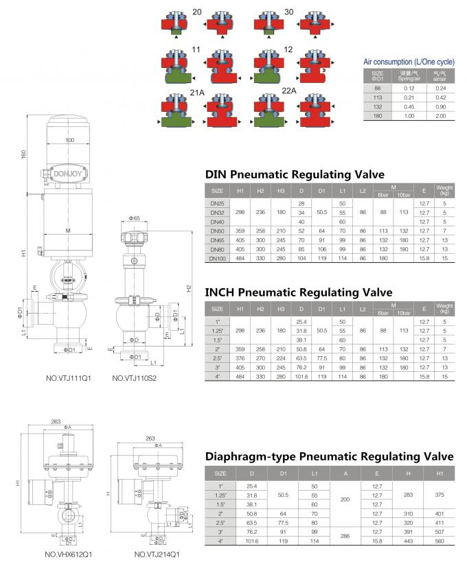 Stainless steel Regulating diaphragm valve with position DN25 - DN100 ...