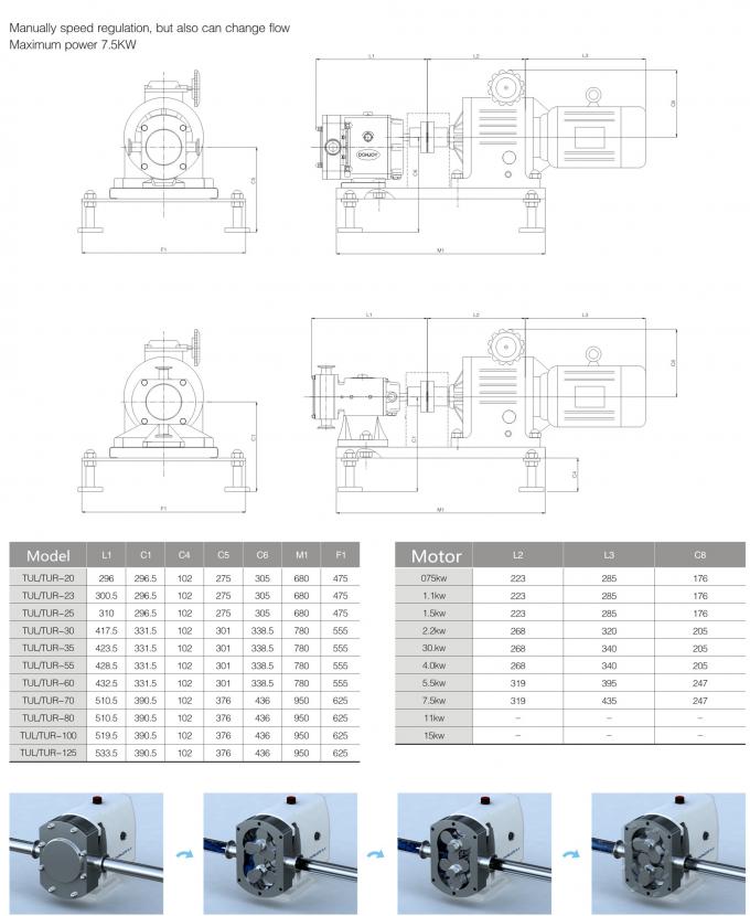 SS316L DONJOY TUL-80 rotary lobe pump with Mechanical motor and trolley