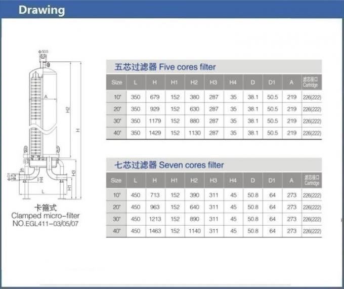 Tri Legs Sanitary Filter Housing Base 1.5" TC In / Out. For Code-7 (2 ...