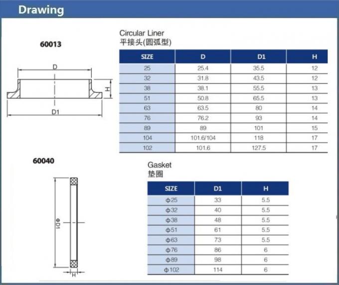 Food Grade SMS union Set,Round Nut Set 1"-4"SMS Standard for beer pipeline