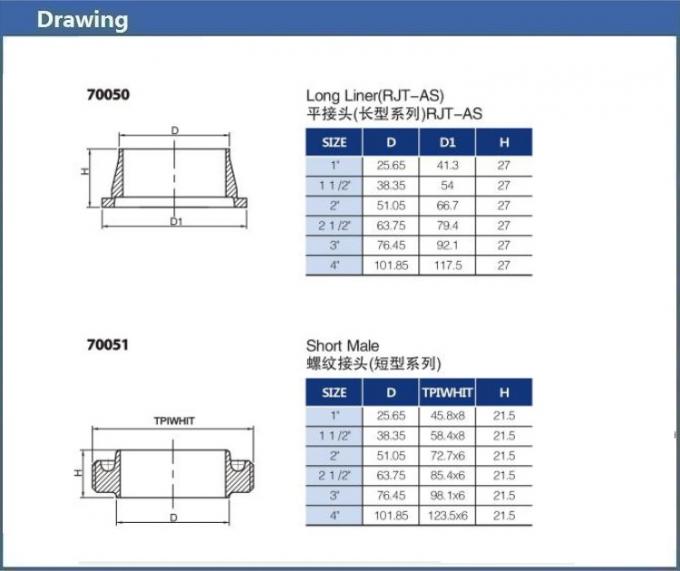 3A union Stainless Steel Sanitary Fittings DIN union with EPDM PTFE VITION