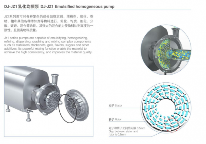 Compact Fluid Mixing Rotary Lobe Pump / Homogeneous Pump Powder Transfer