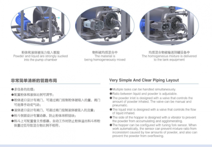 Compact Fluid Mixing Rotary Lobe Pump / Homogeneous Pump Powder Transfer
