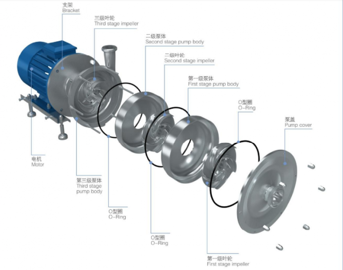 Donjoy Multi Stage centrifigal Pump with high flowrate and pressure ...