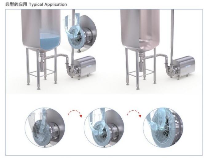 Sanitary Stainless Steel Self-Suction Pump CIP Pump/ High purity pumps