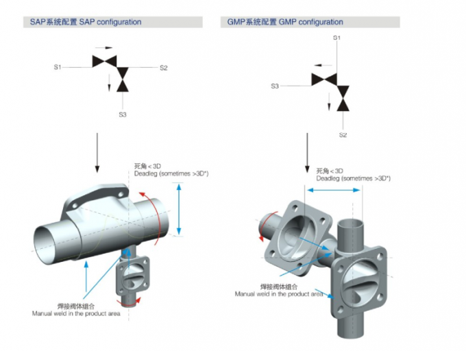 10 Bar Pneumatic ASME BPE Sanitary Diaphragm Valve/Multi port diaphragm ...