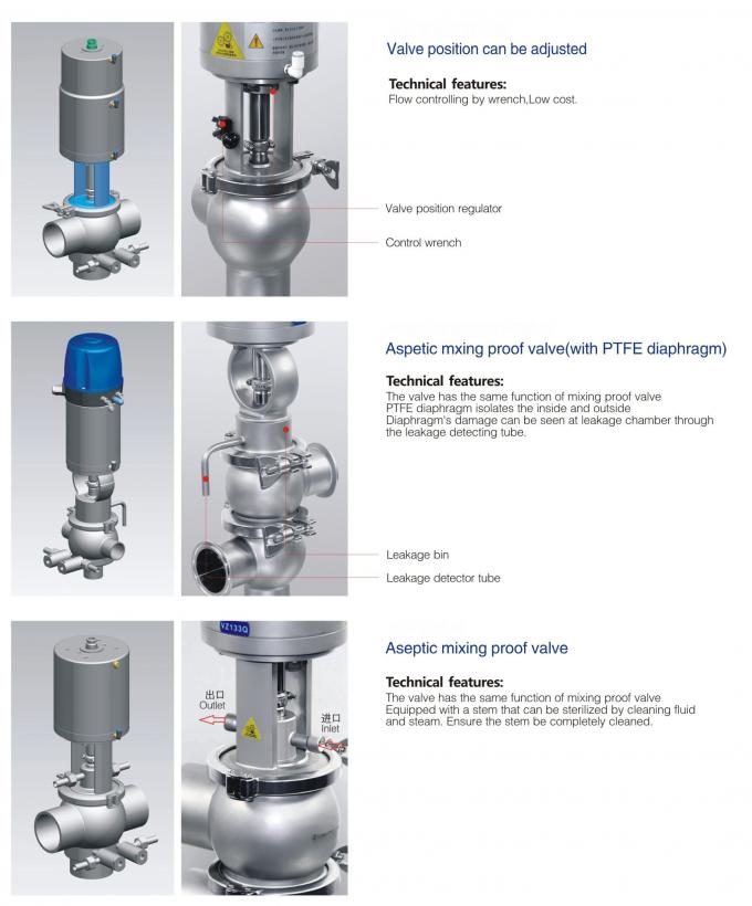Donjoy DOUBLE SEAL MIXPROOF VALVE (E-C Series) With 3 Position Sensor