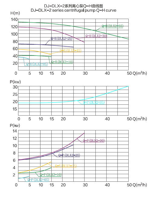 SS316L Multi Stage Open Impeller Centrifugal Pump With 100 Meter Head