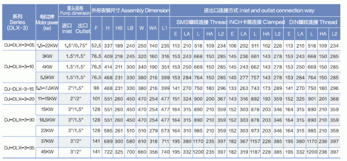SS316L Multi Stage Open Impeller Centrifugal Pump With 100 Meter Head